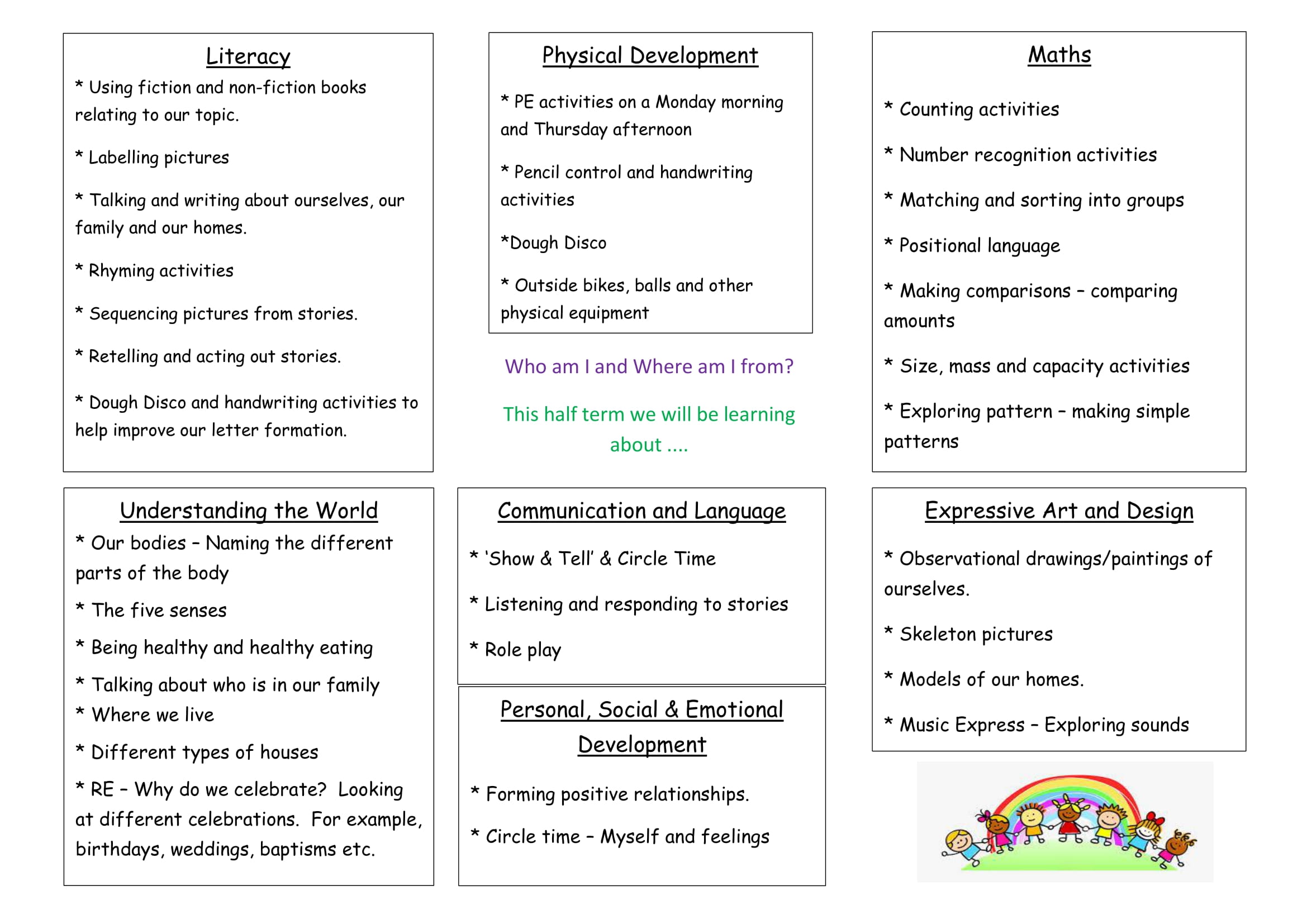 Curriculum Information - St Peter's CE Academy Alton